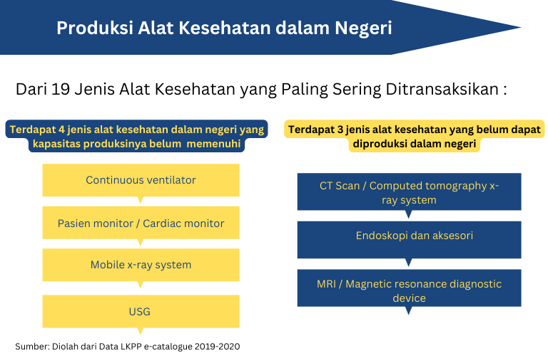 Dukung Alat Kesehatan Dalam Negeri : Upaya Substitusi Produk Impor ...